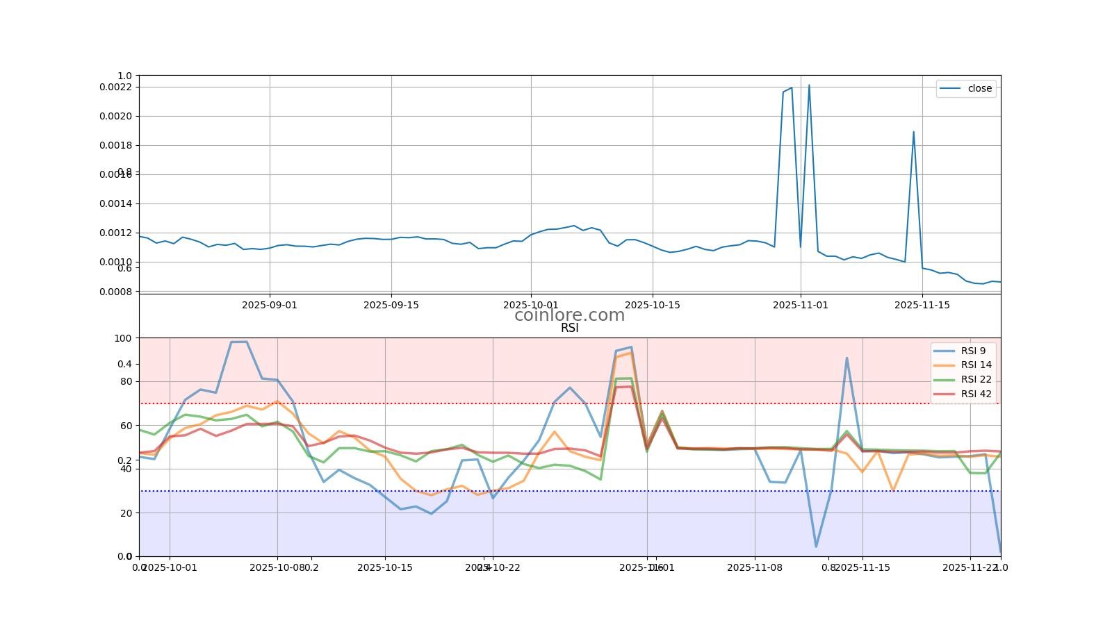 Hobonickels RSI indicator