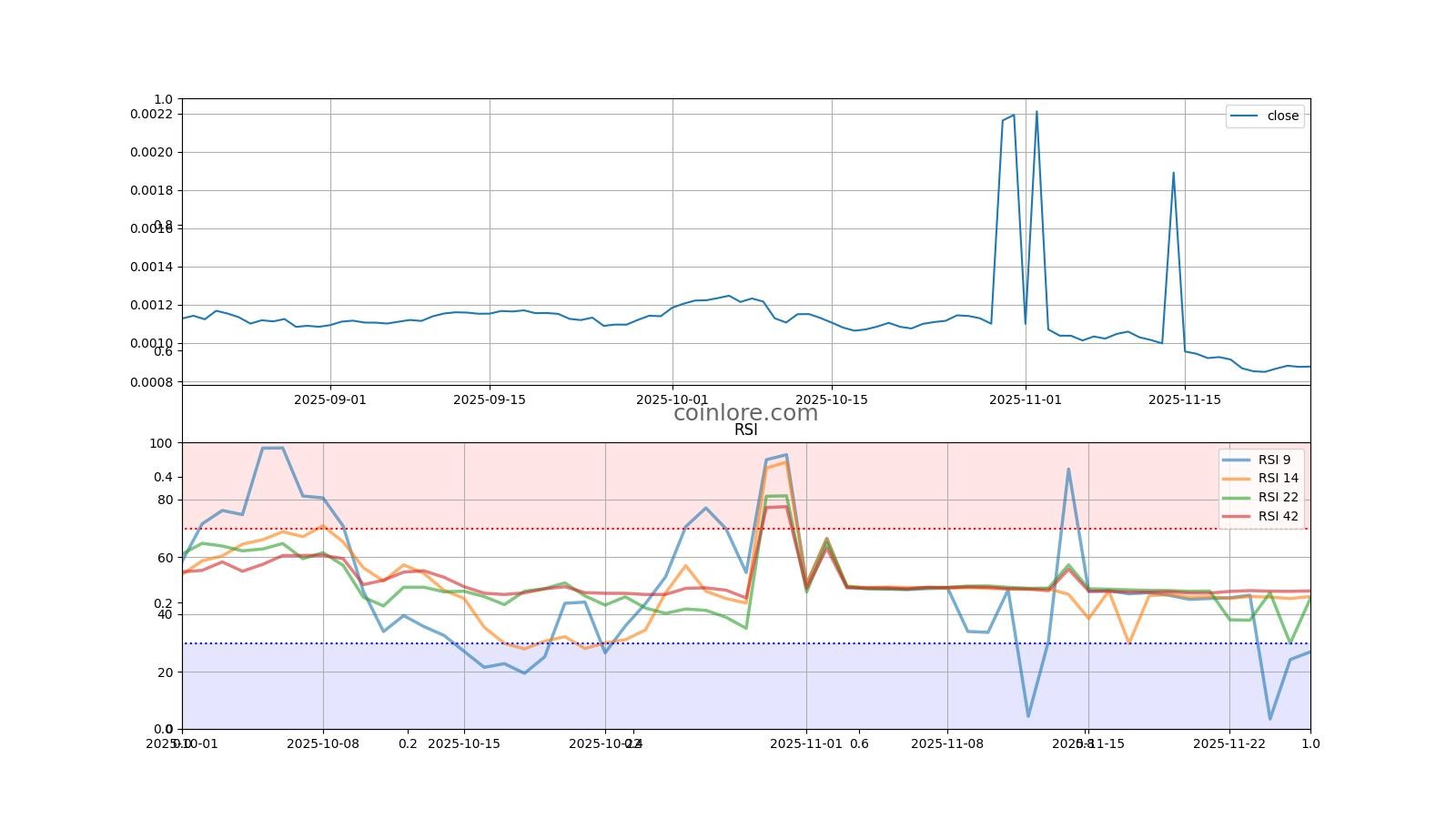 Hobonickels RSI indicator