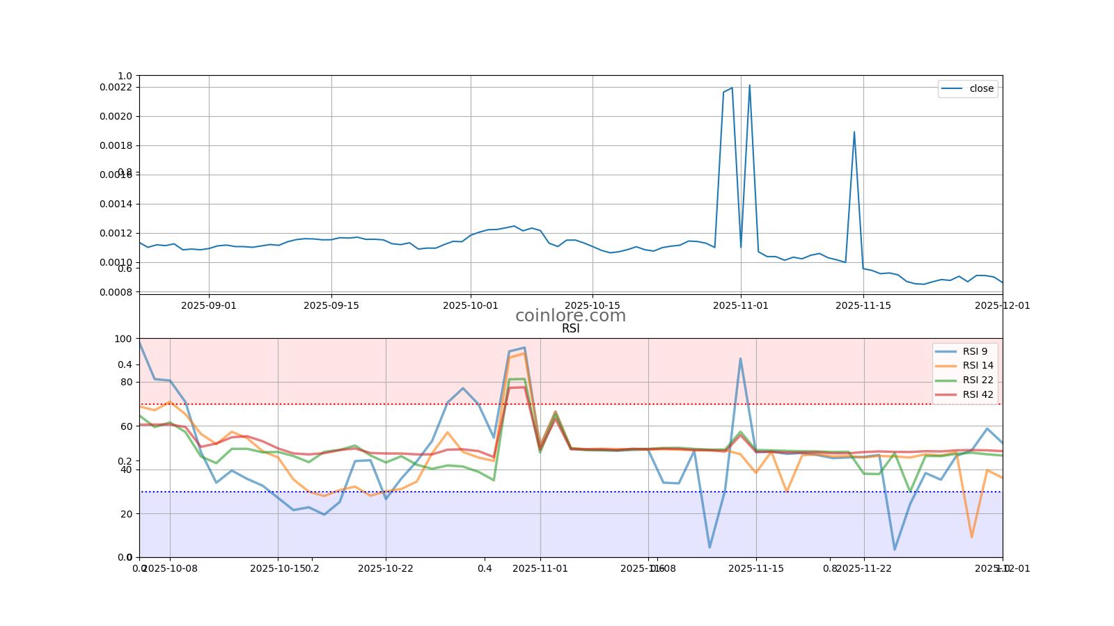 Hobonickels RSI indicator