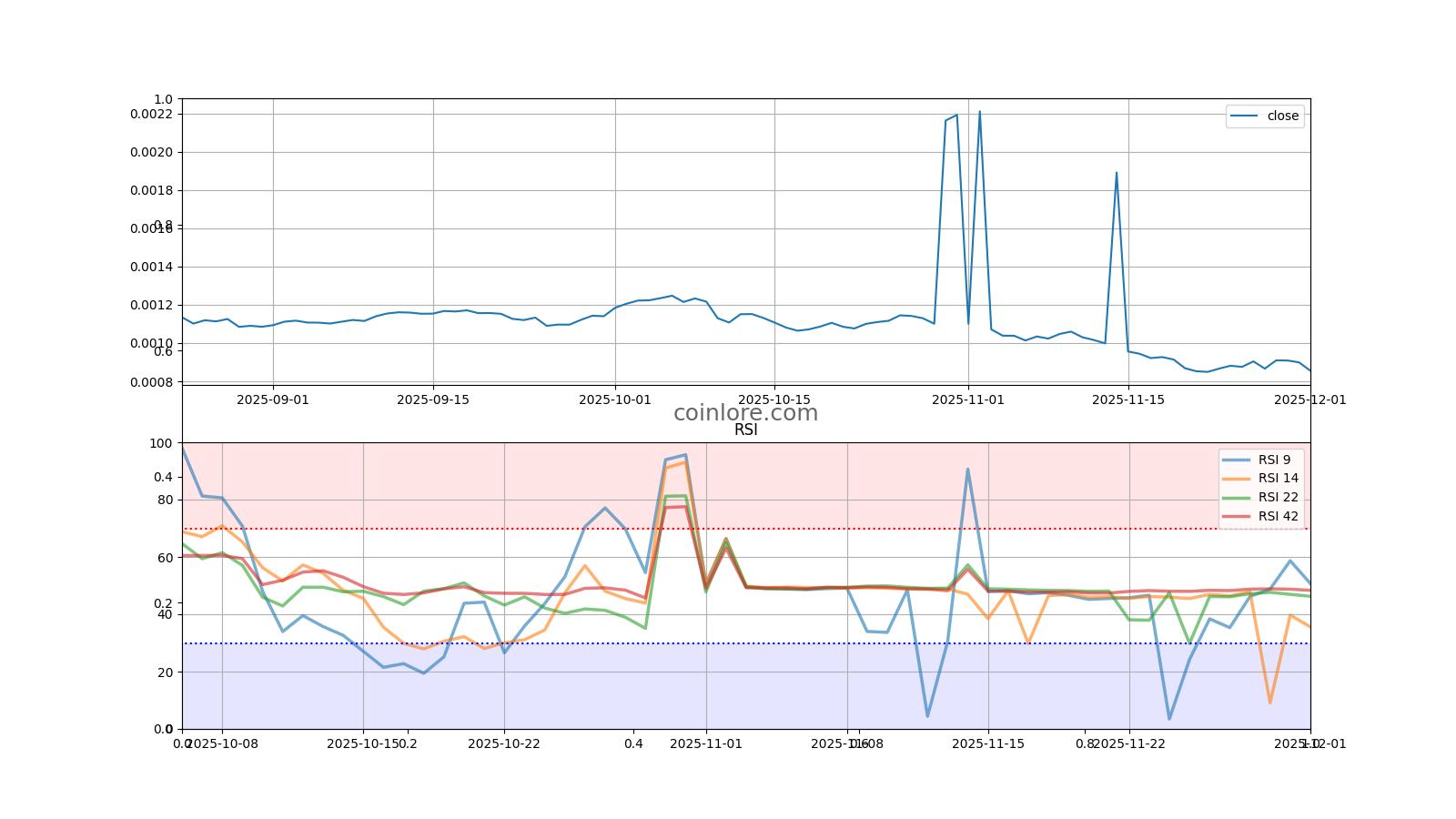Hobonickels RSI indicator