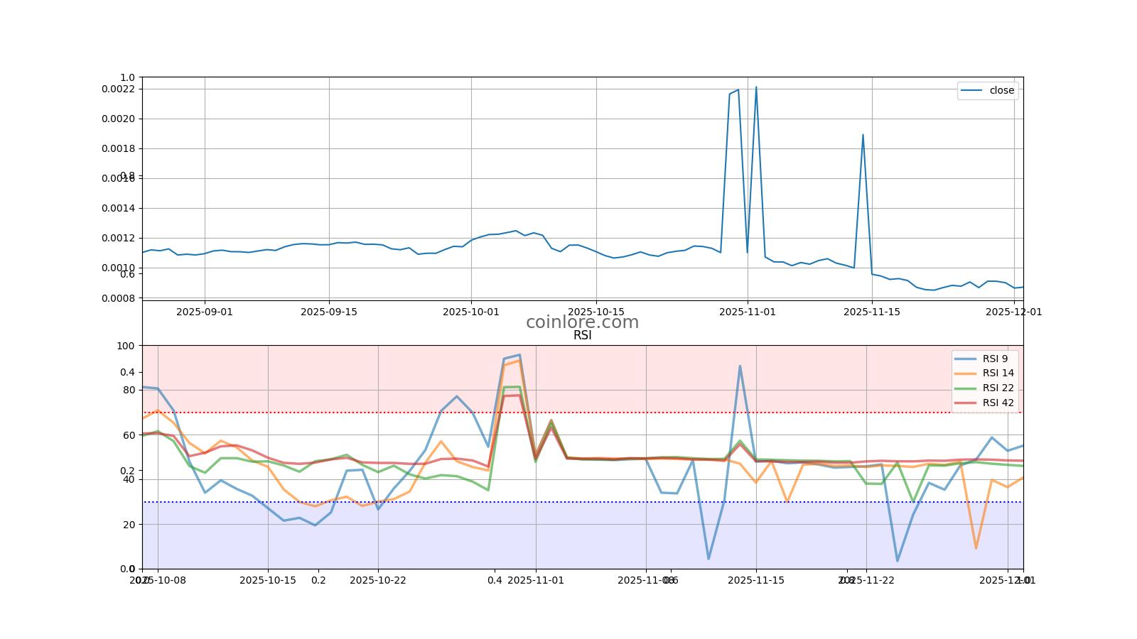 Hobonickels RSI indicator