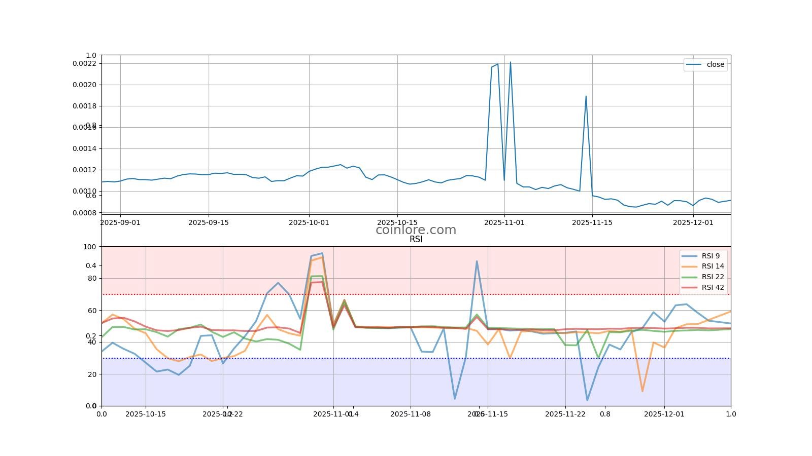 Hobonickels RSI indicator
