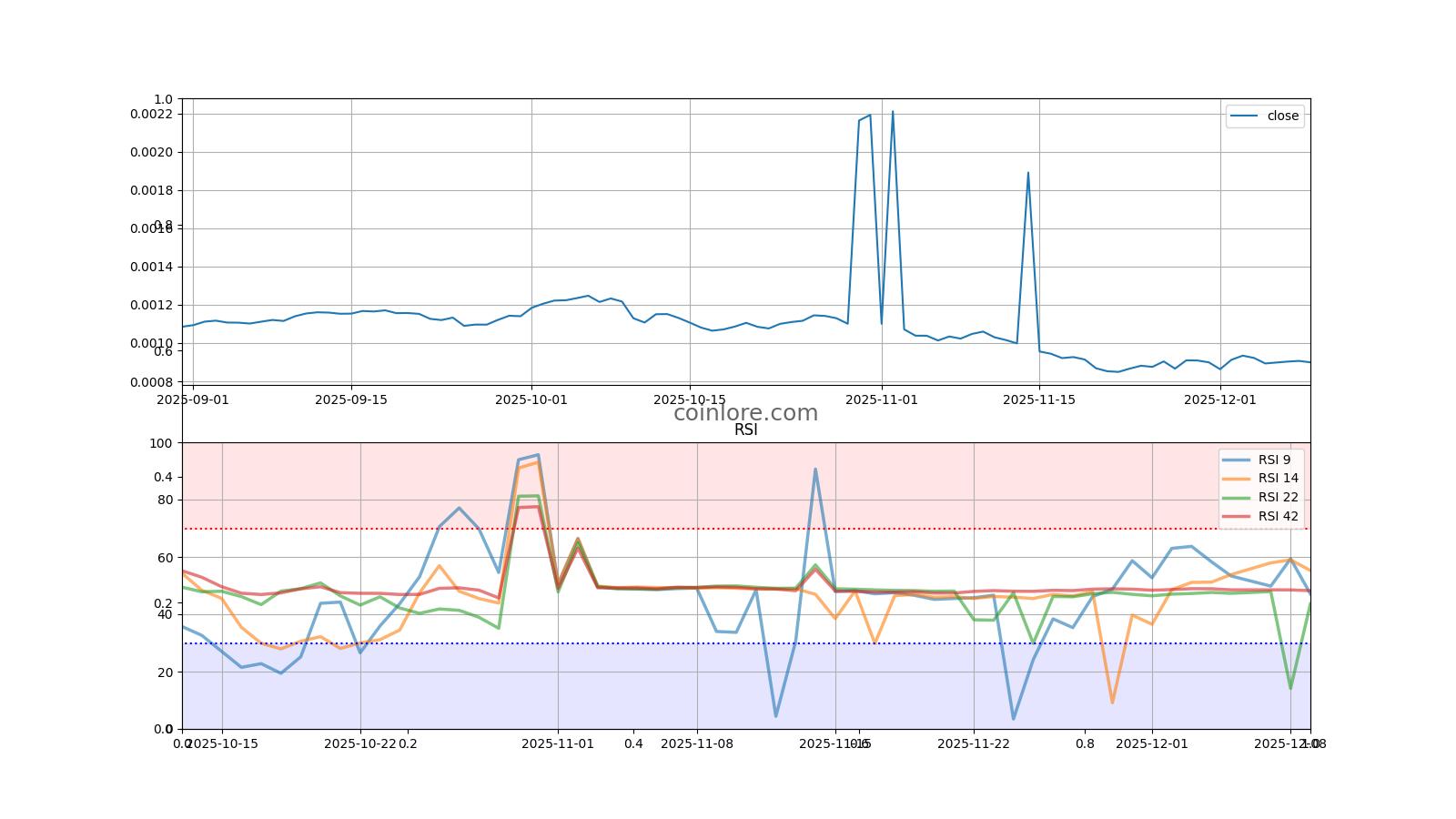 Hobonickels RSI indicator