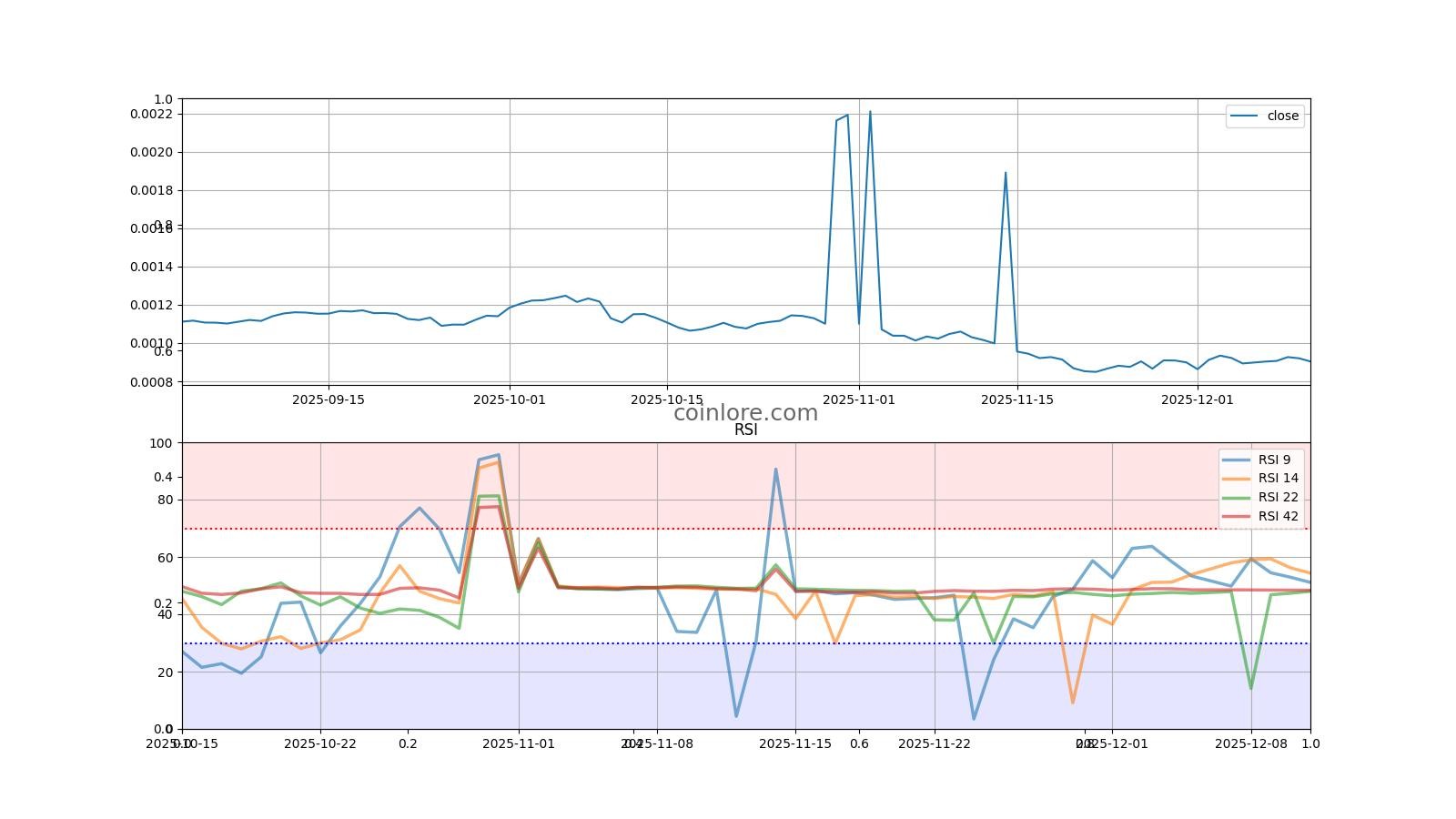 Hobonickels RSI indicator