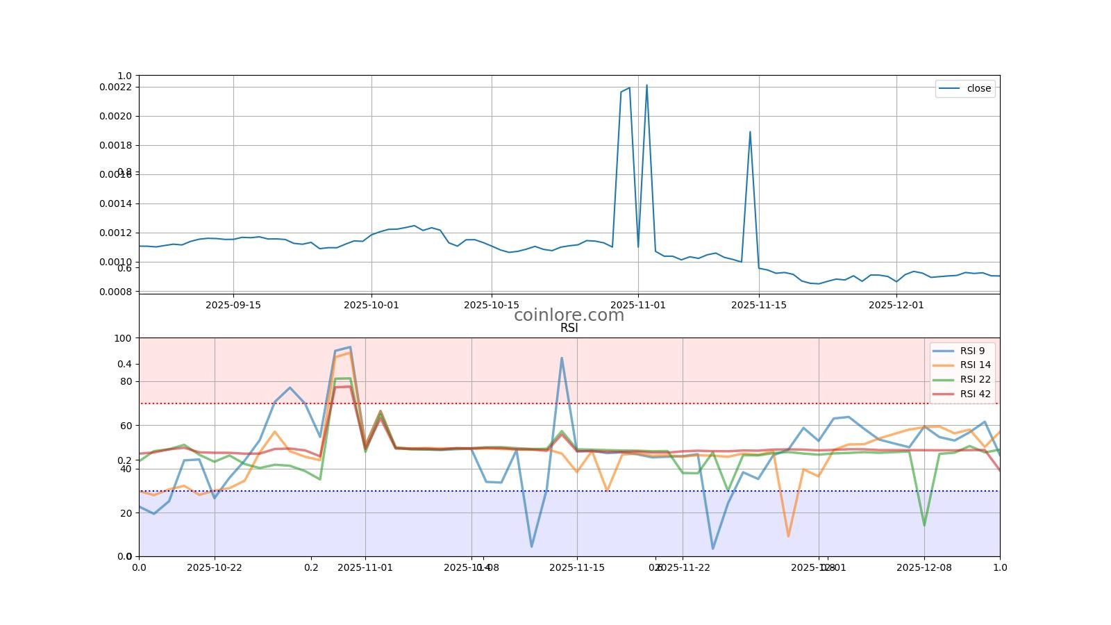 Hobonickels RSI indicator