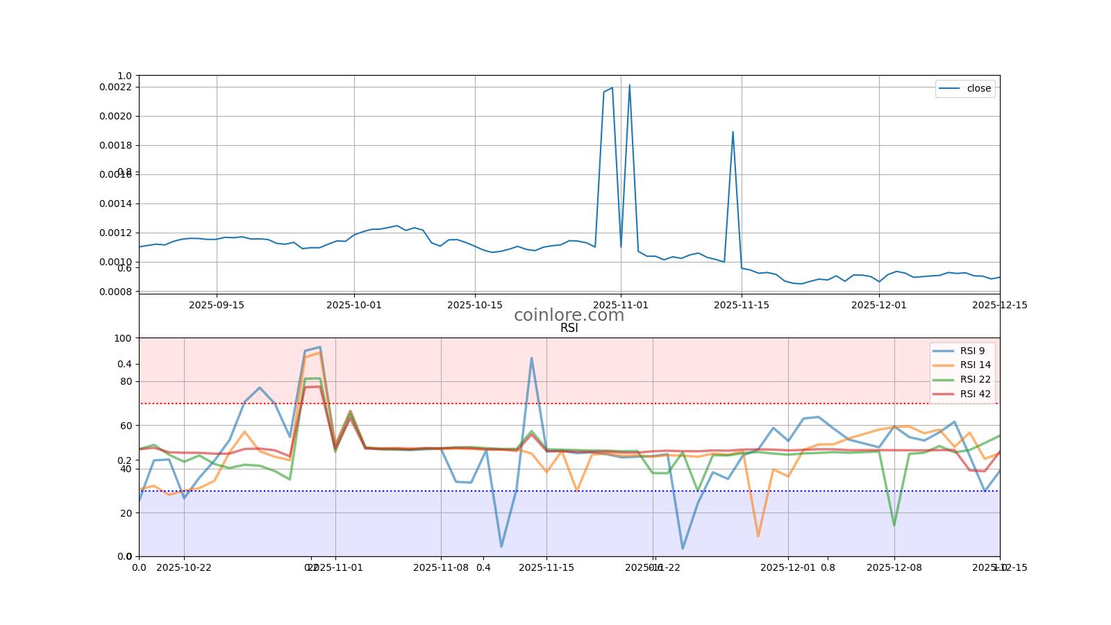 Hobonickels RSI indicator