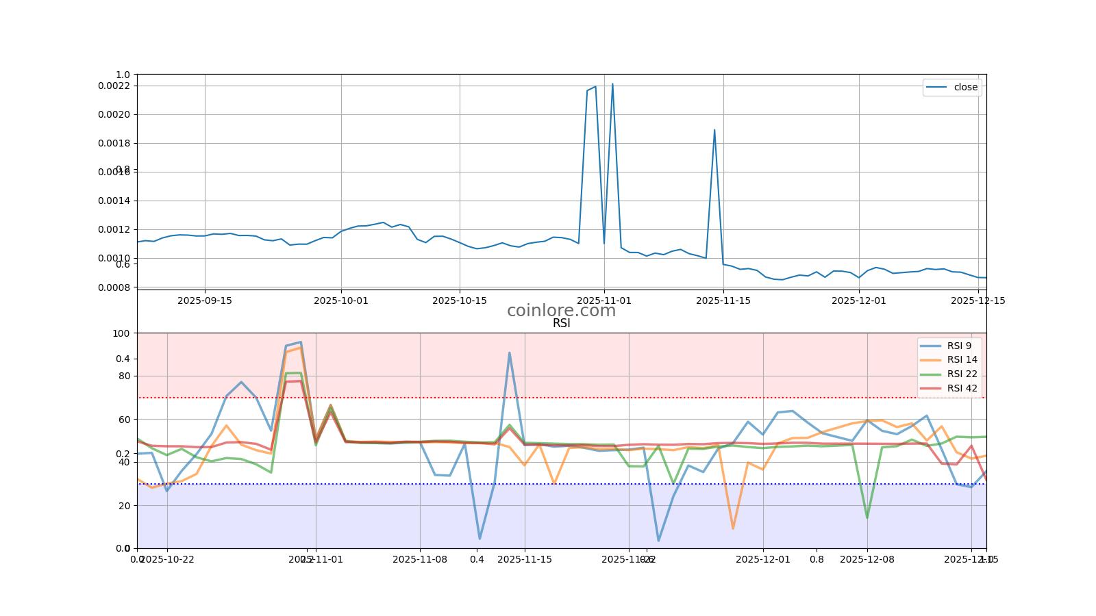 HoboNickels RSI indicator
