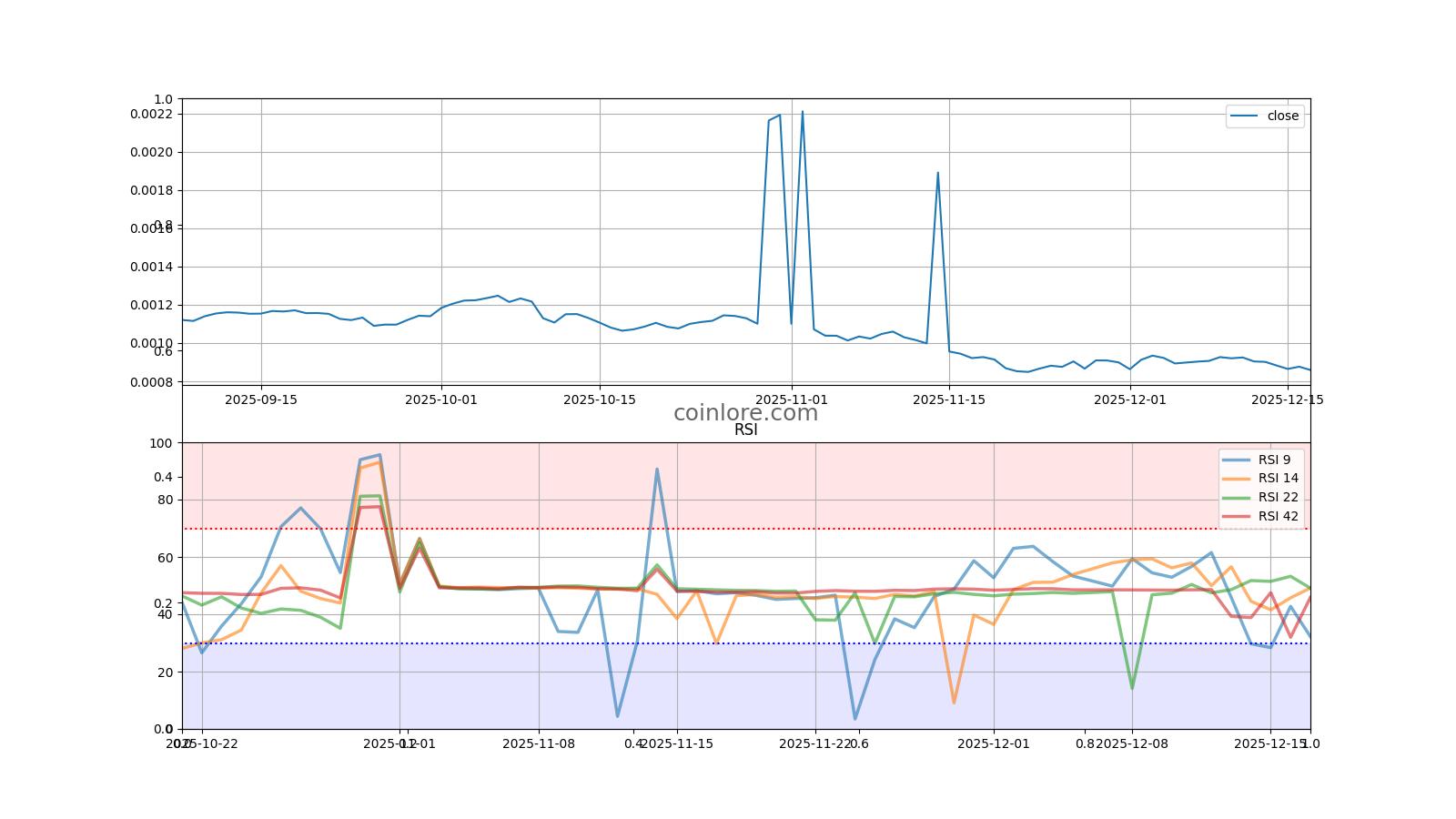 Hobonickels RSI indicator