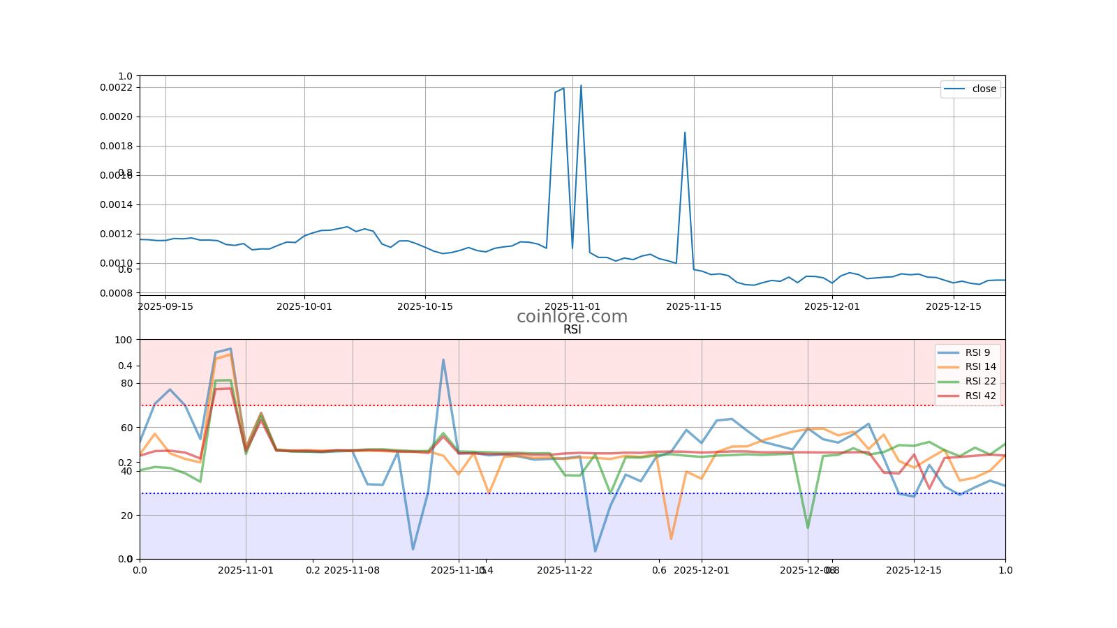Hobonickels RSI indicator