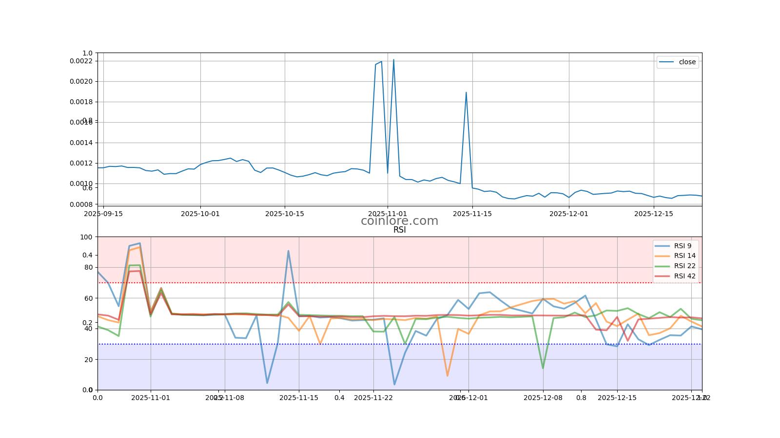 Hobonickels RSI indicator
