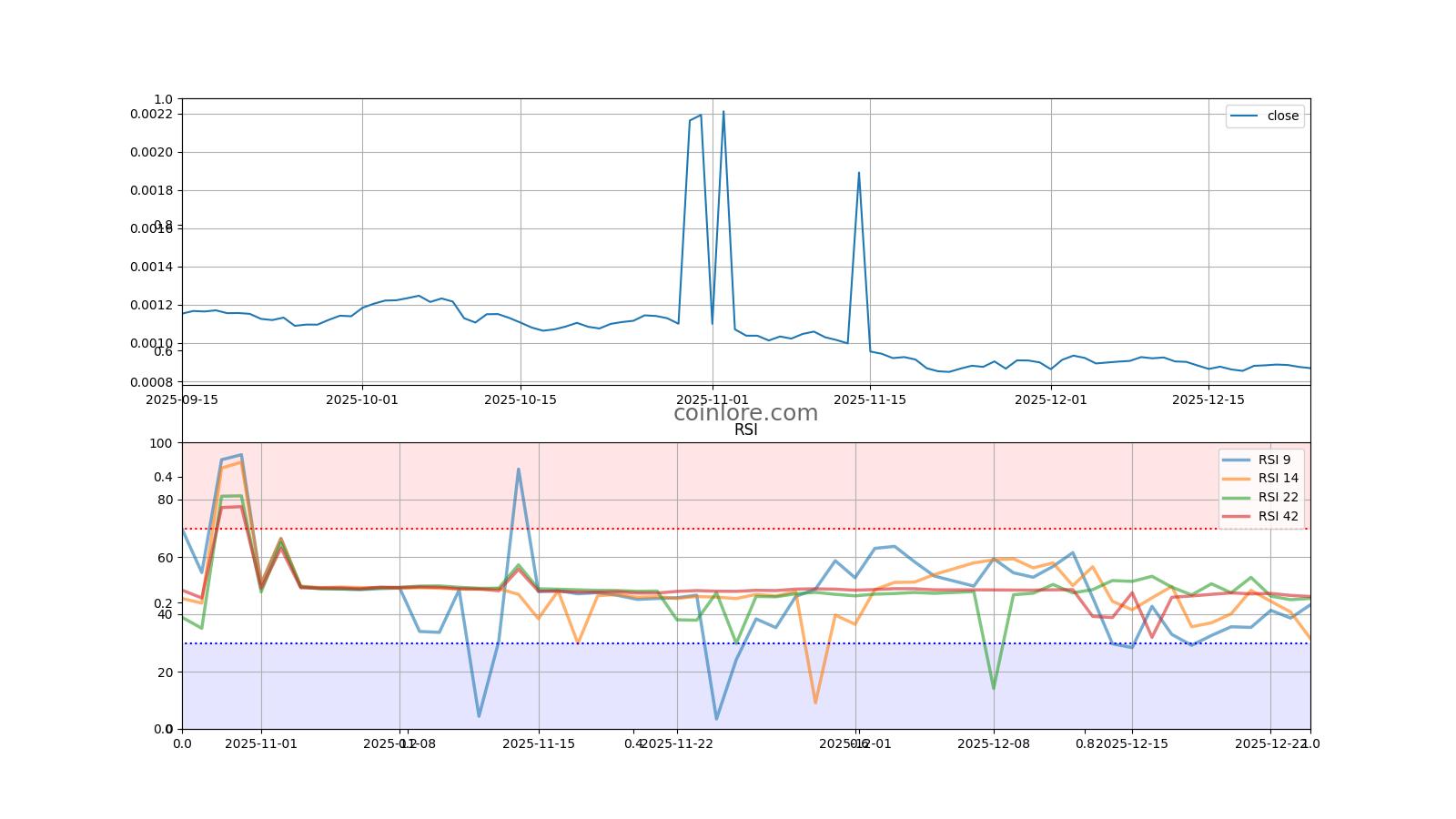 HoboNickels RSI indicator
