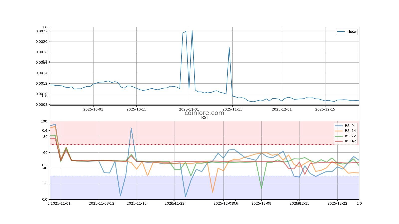 Hobonickels RSI indicator