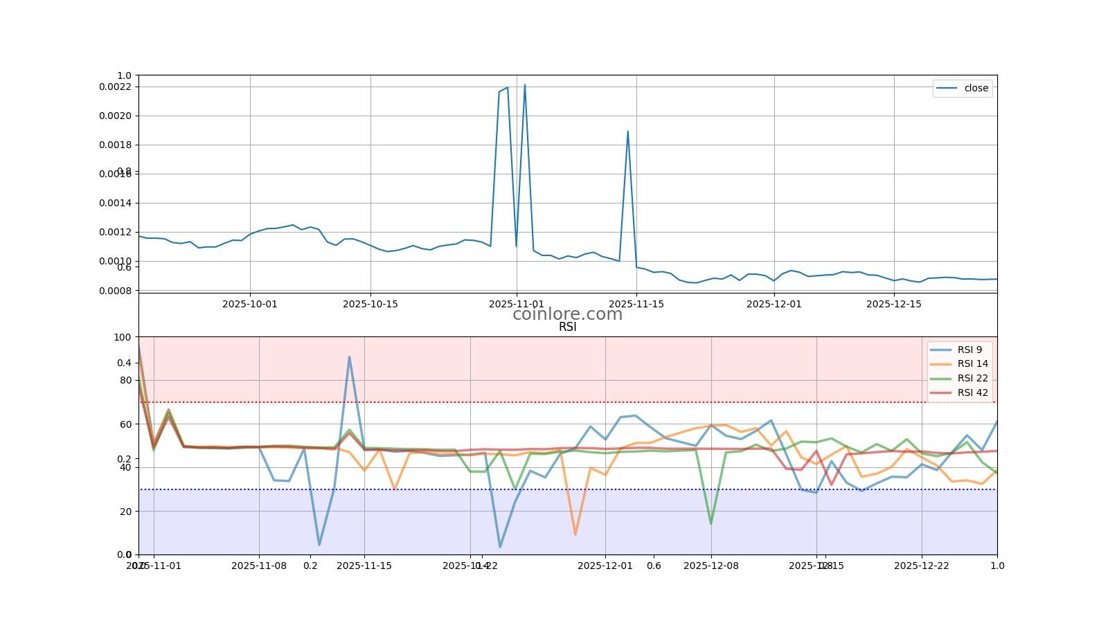 Hobonickels RSI indicator