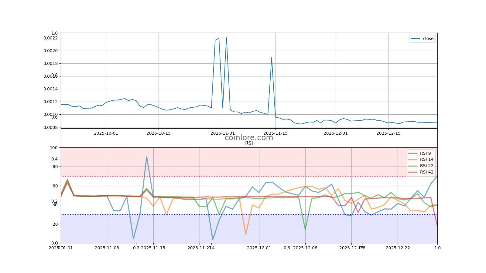 HoboNickels RSI indicator