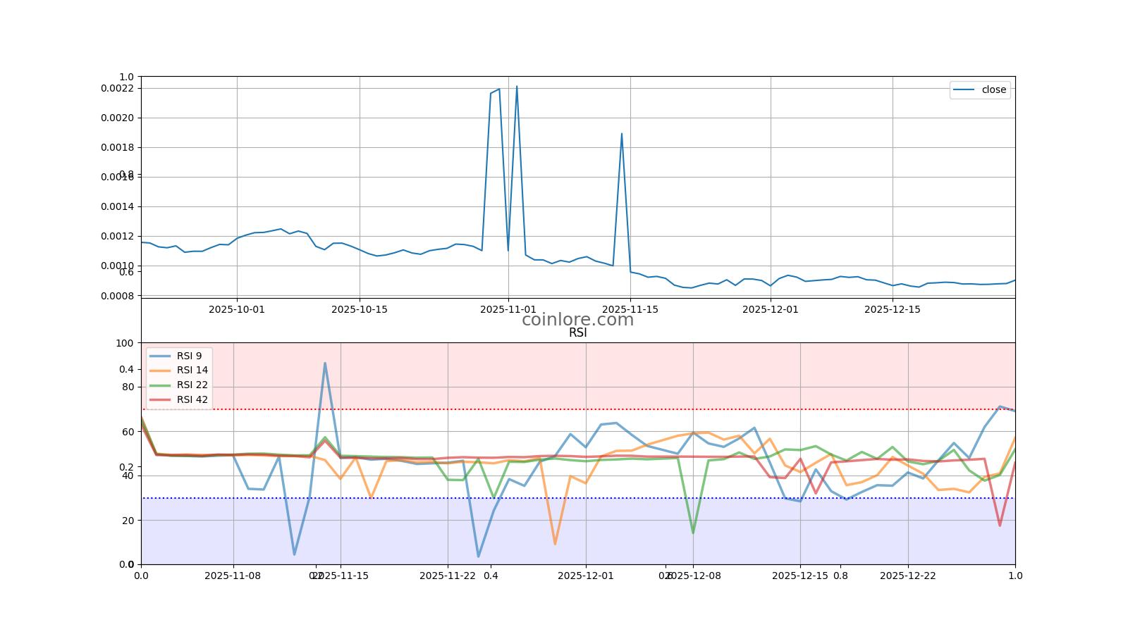 Hobonickels RSI indicator