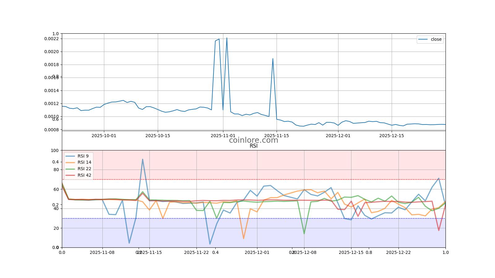 HoboNickels RSI indicator