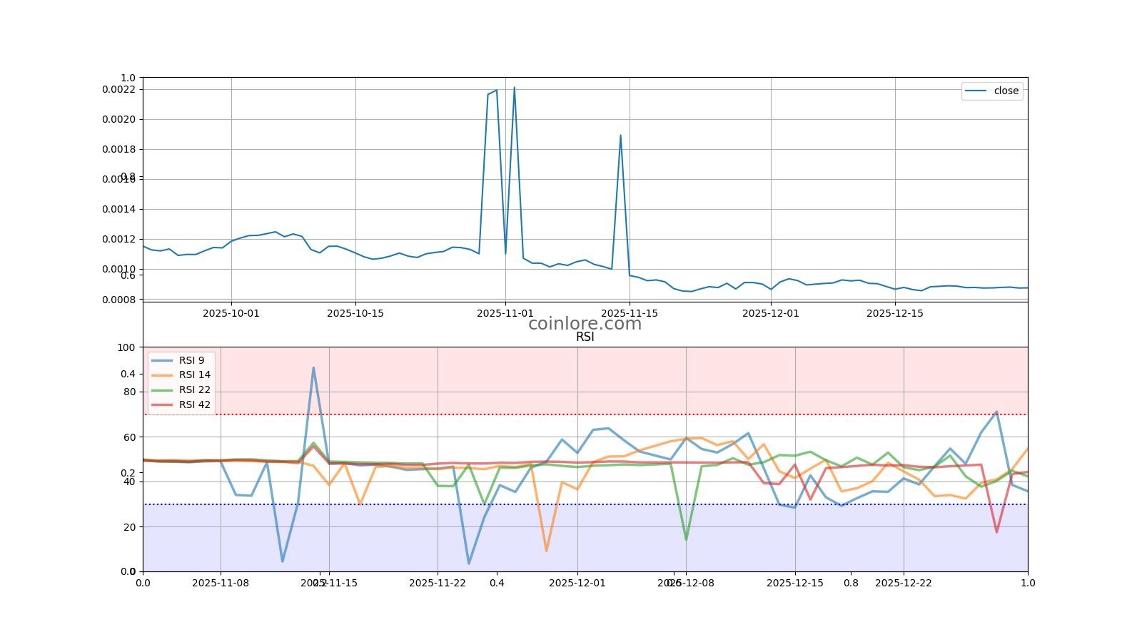 Hobonickels RSI indicator