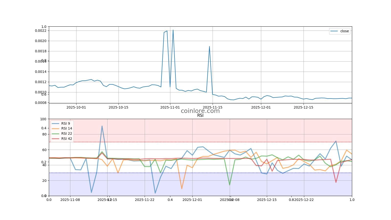Hobonickels RSI indicator