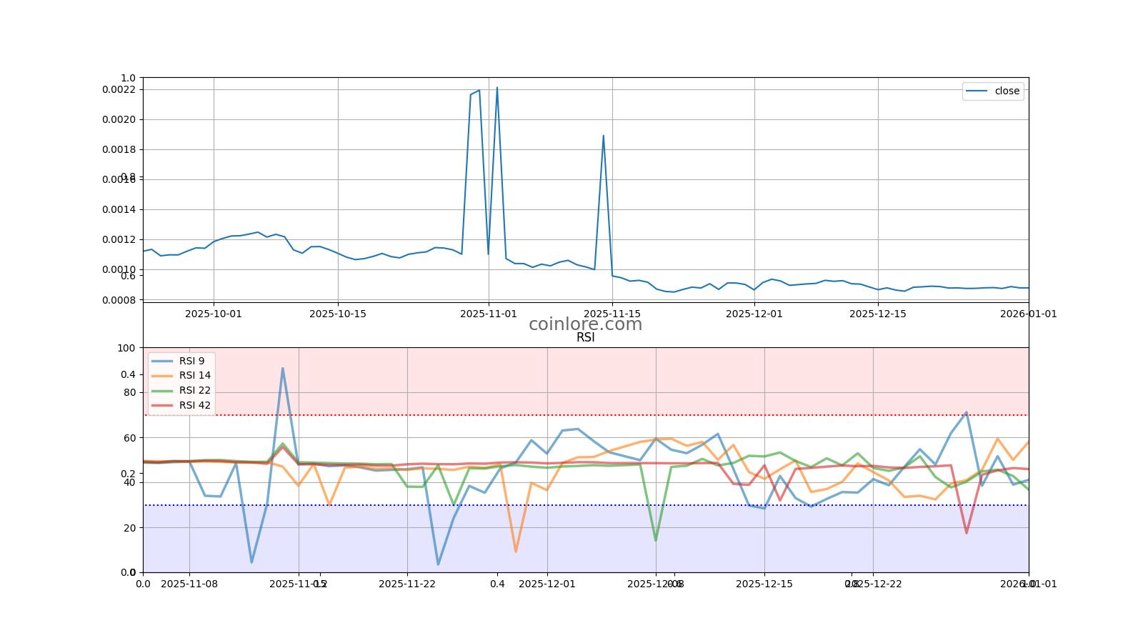 Hobonickels RSI indicator