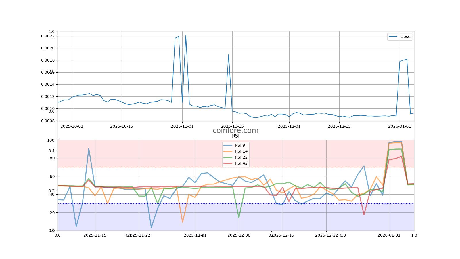 HoboNickels RSI indicator
