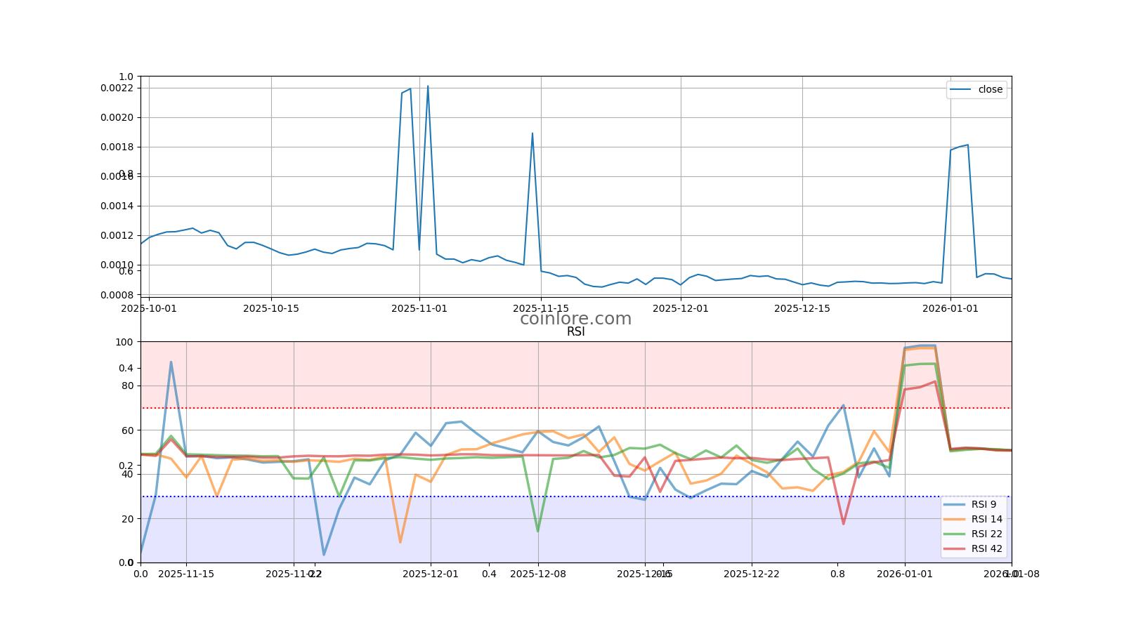 Hobonickels RSI indicator