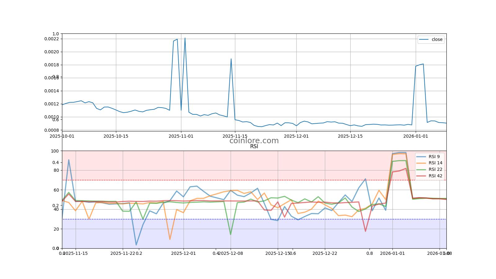 Hobonickels RSI indicator