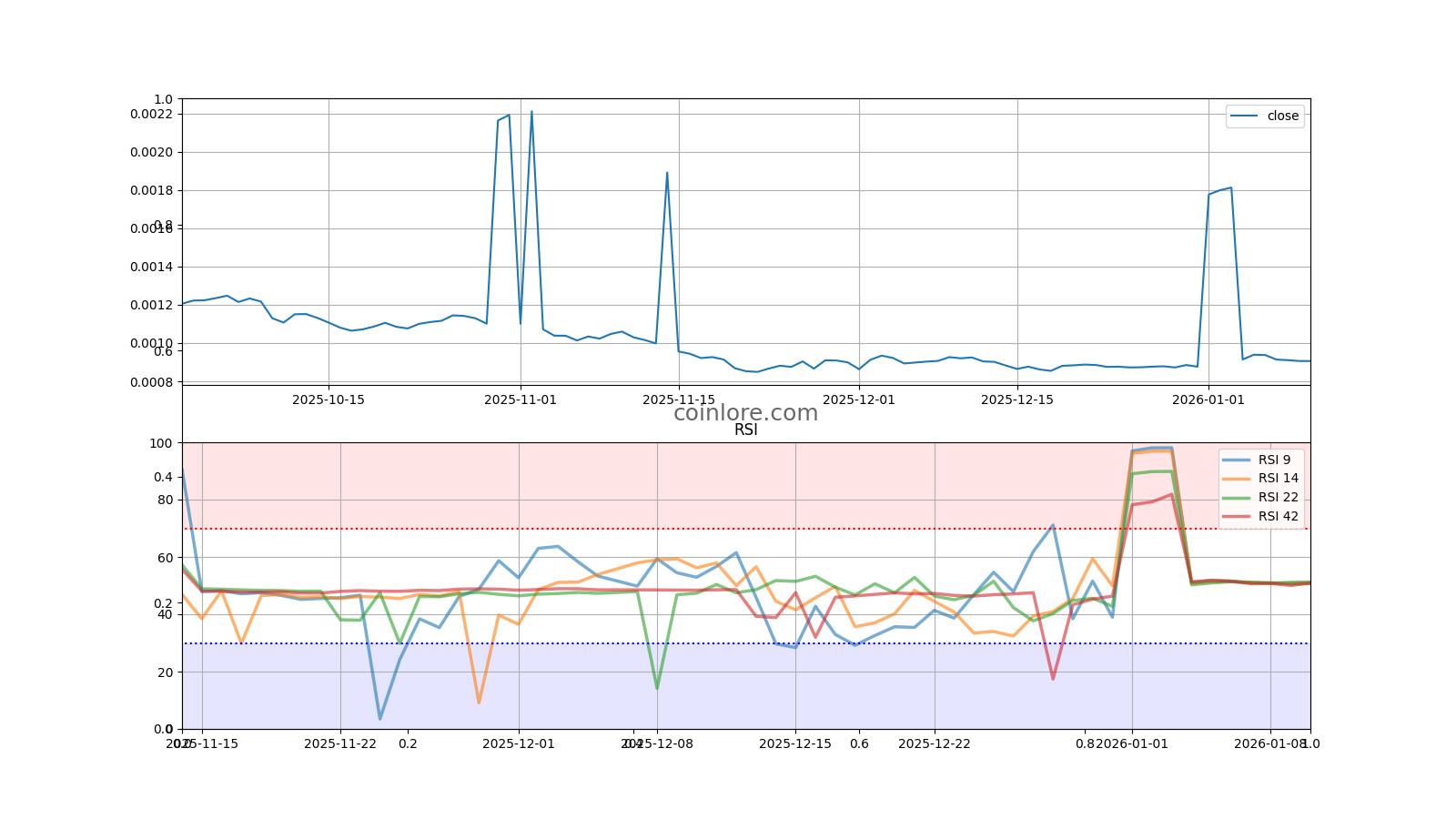 Hobonickels RSI indicator