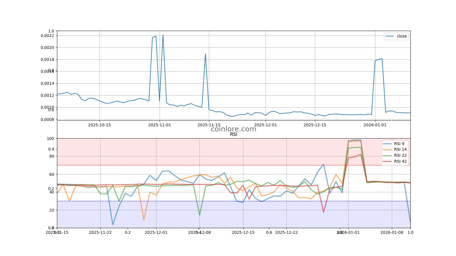 Hobonickels RSI indicator