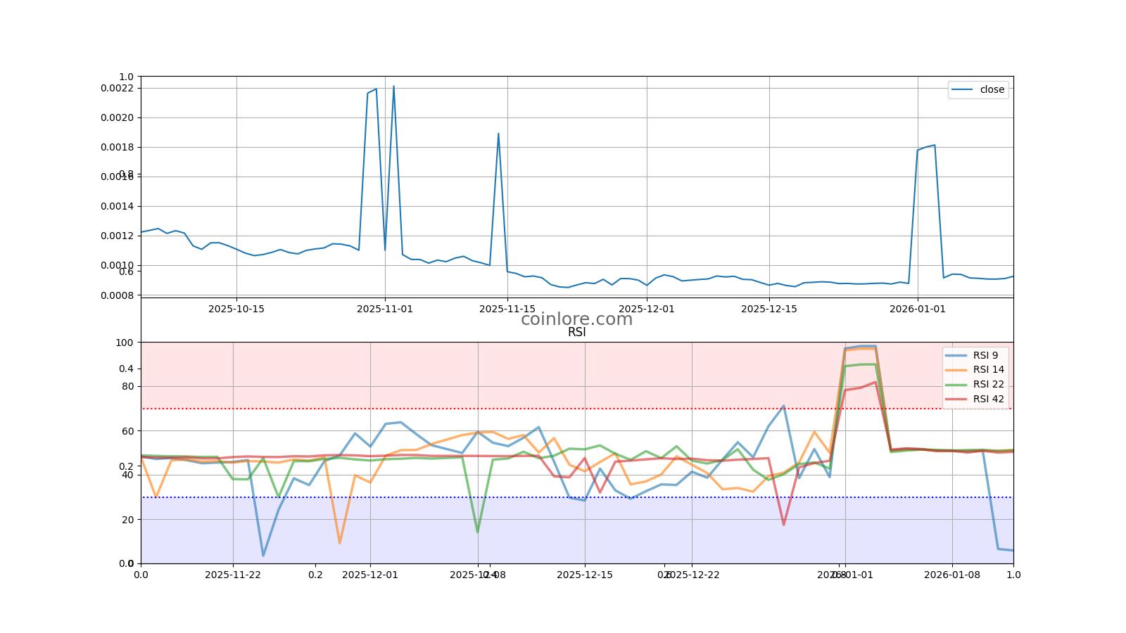 Hobonickels RSI indicator