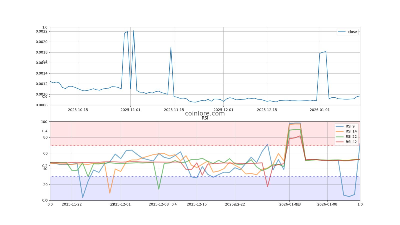 HoboNickels RSI indicator