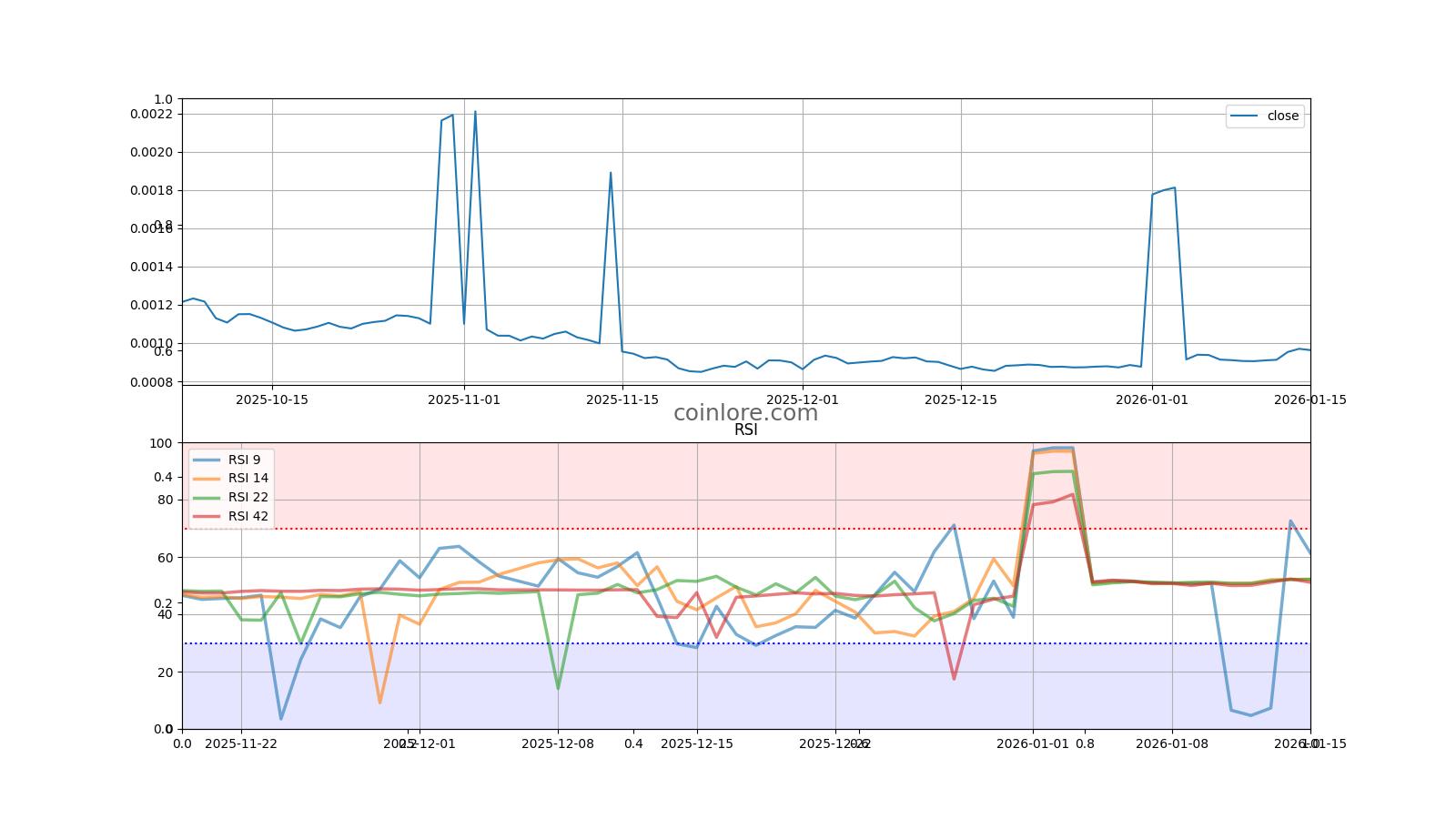 Hobonickels RSI indicator
