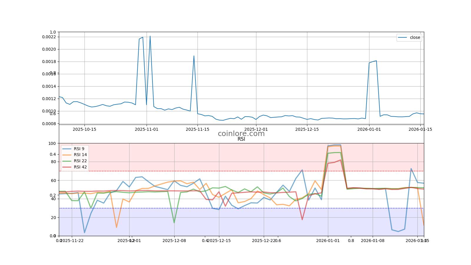 Hobonickels RSI indicator