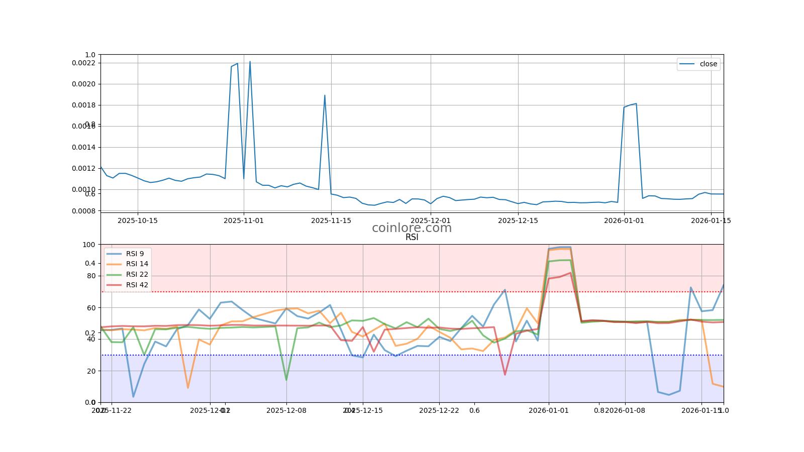 Hobonickels RSI indicator