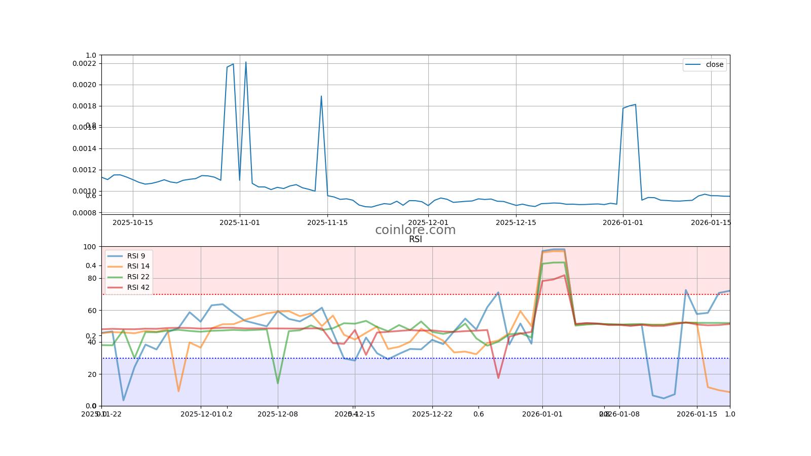 Hobonickels RSI indicator