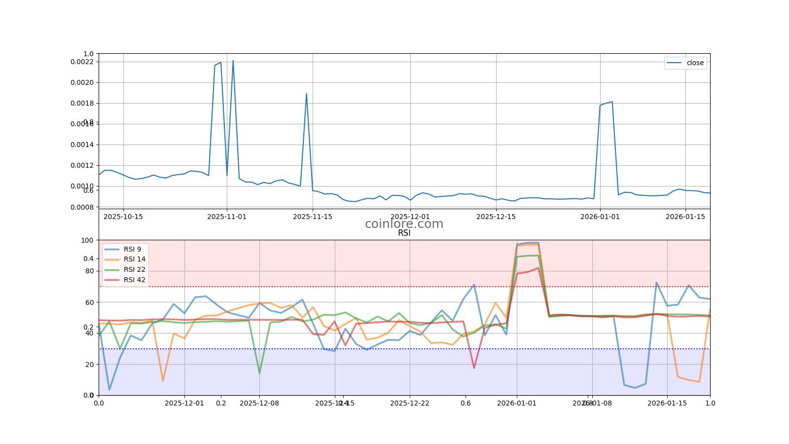 Hobonickels RSI indicator