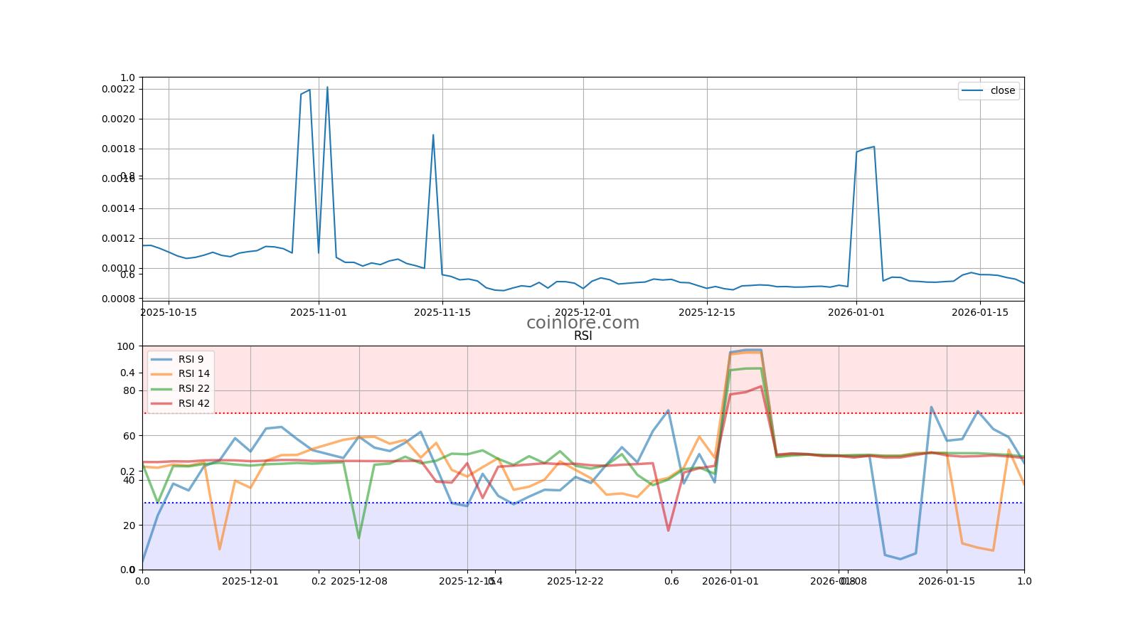 Hobonickels RSI indicator