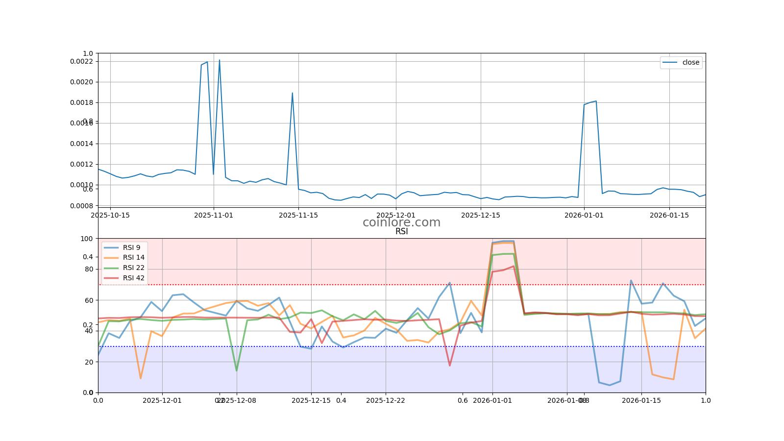 HoboNickels RSI indicator