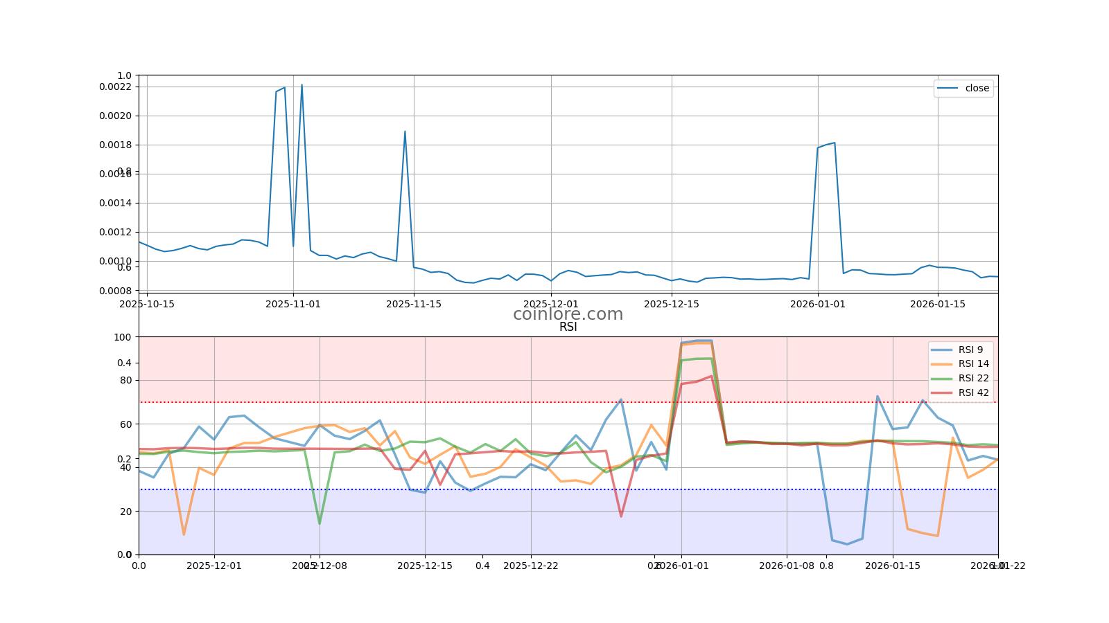 Hobonickels RSI indicator