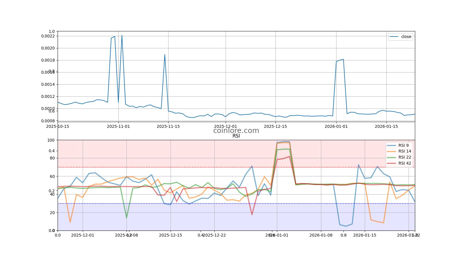 Hobonickels RSI indicator