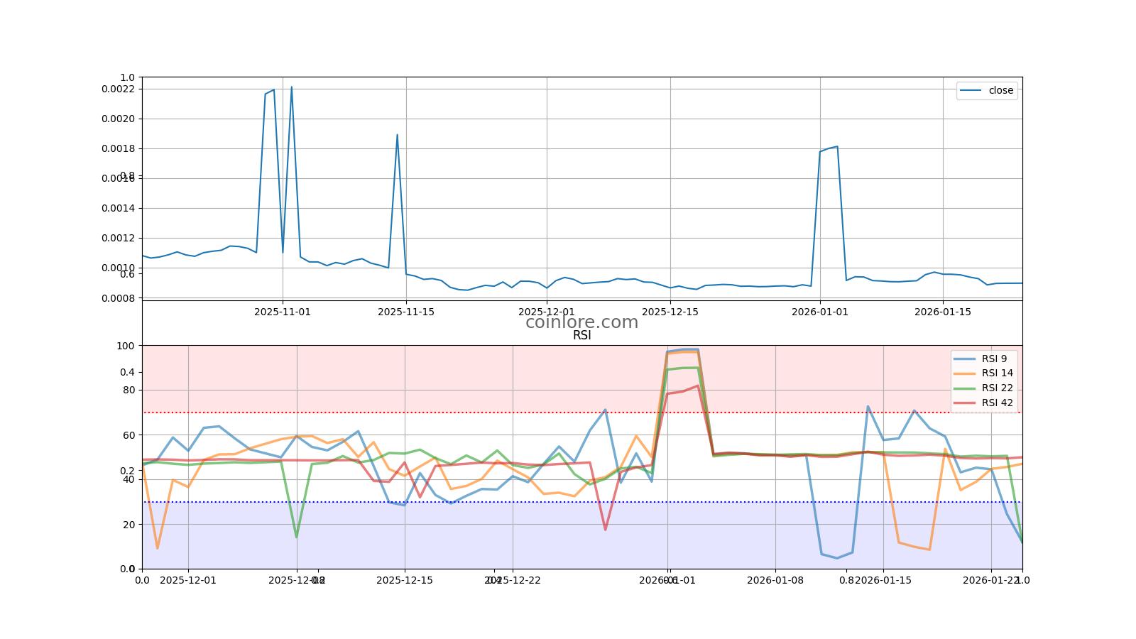 Hobonickels RSI indicator