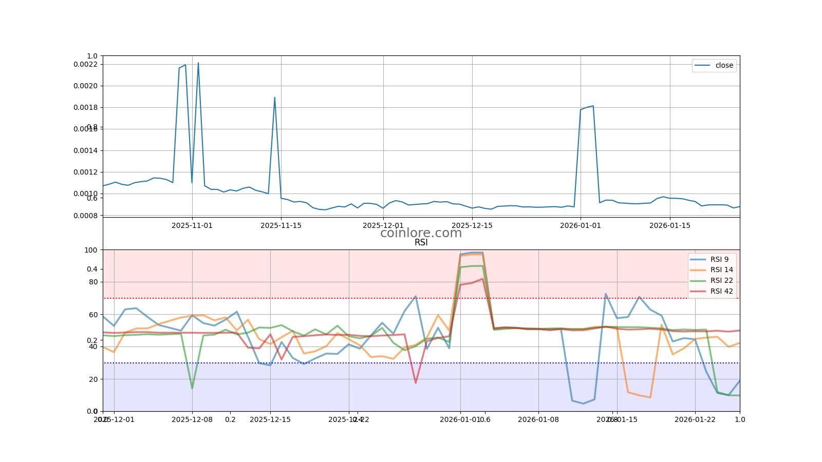 Hobonickels RSI indicator