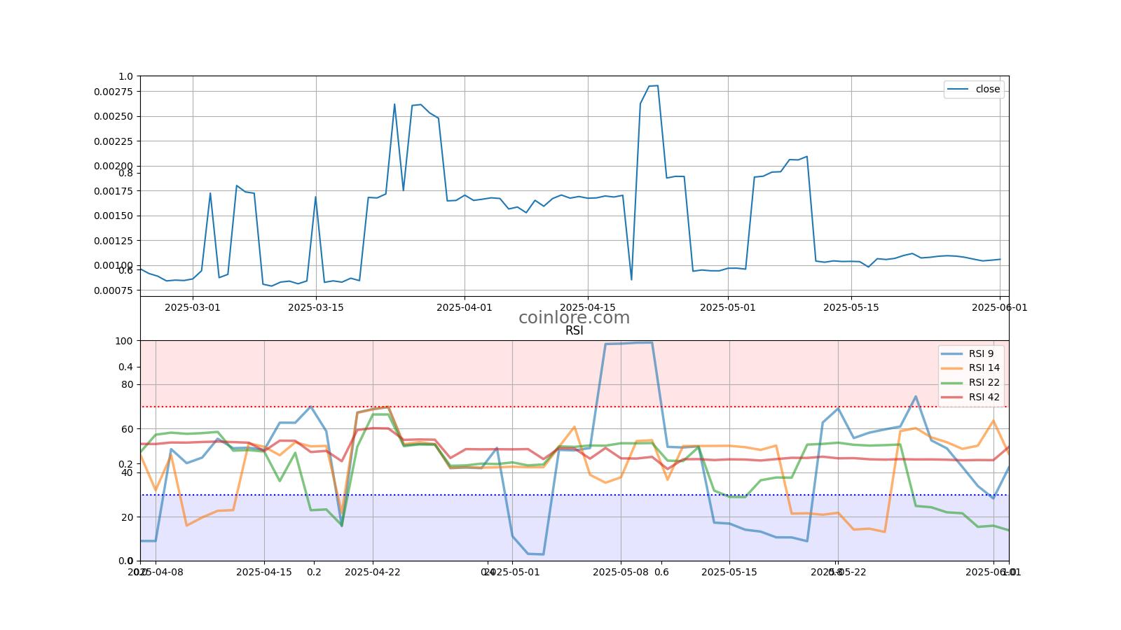 Hobonickels RSI indicator