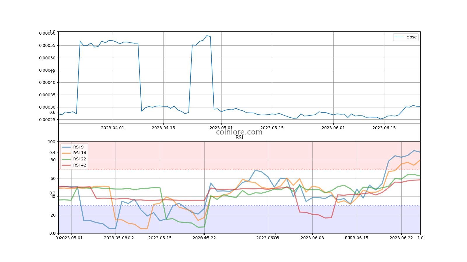 Hobonickels RSI indicator