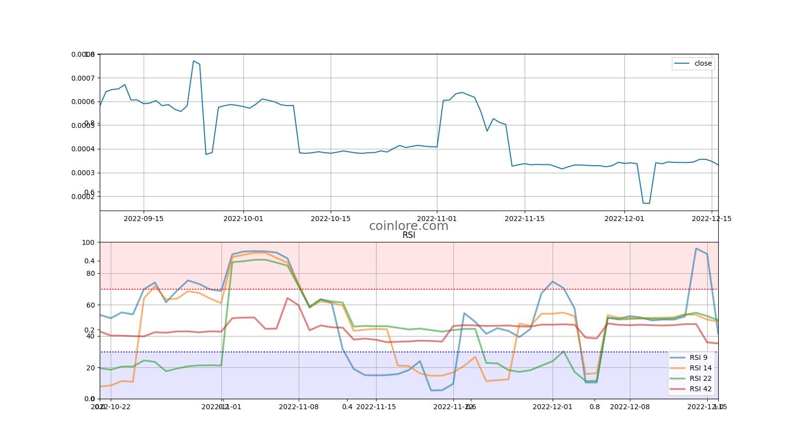 Hobonickels RSI indicator