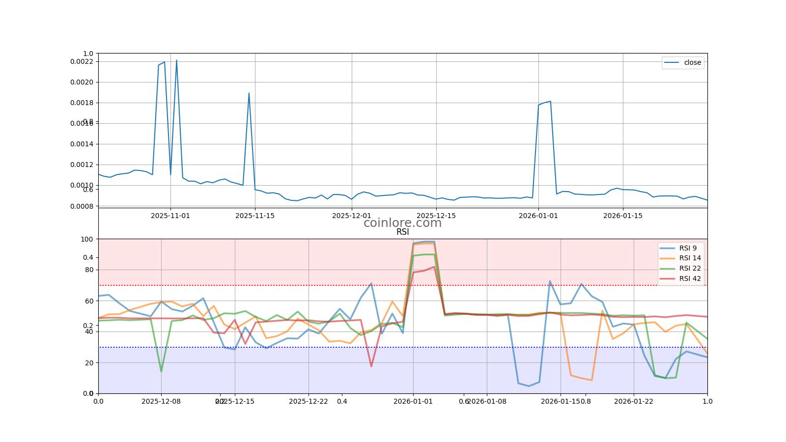 Hobonickels RSI indicator