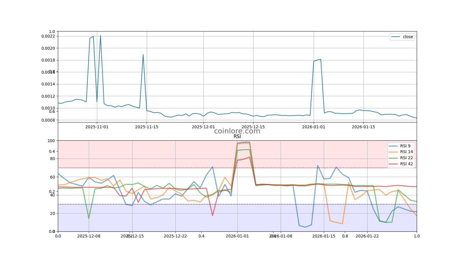 Hobonickels RSI indicator