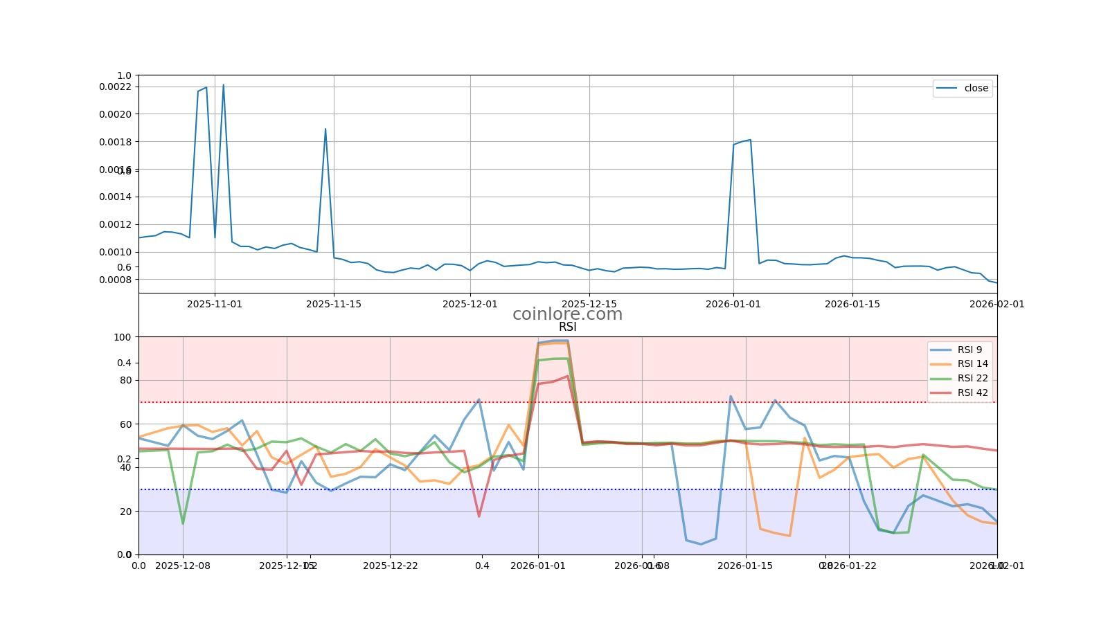 Hobonickels RSI indicator