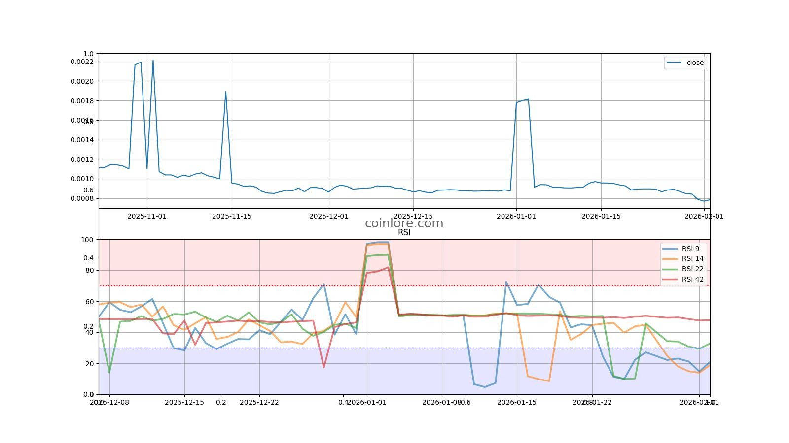 Hobonickels RSI indicator