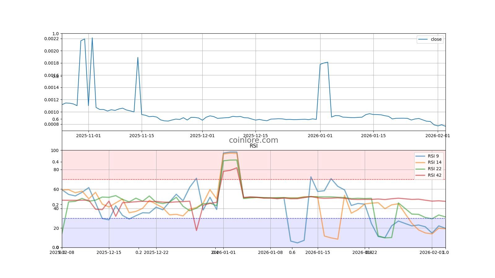 Hobonickels RSI indicator