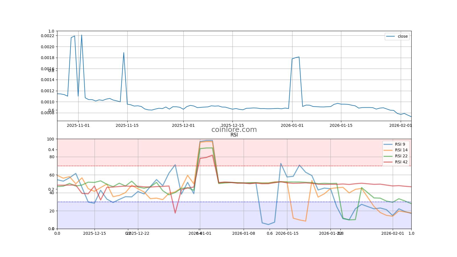 HoboNickels RSI indicator